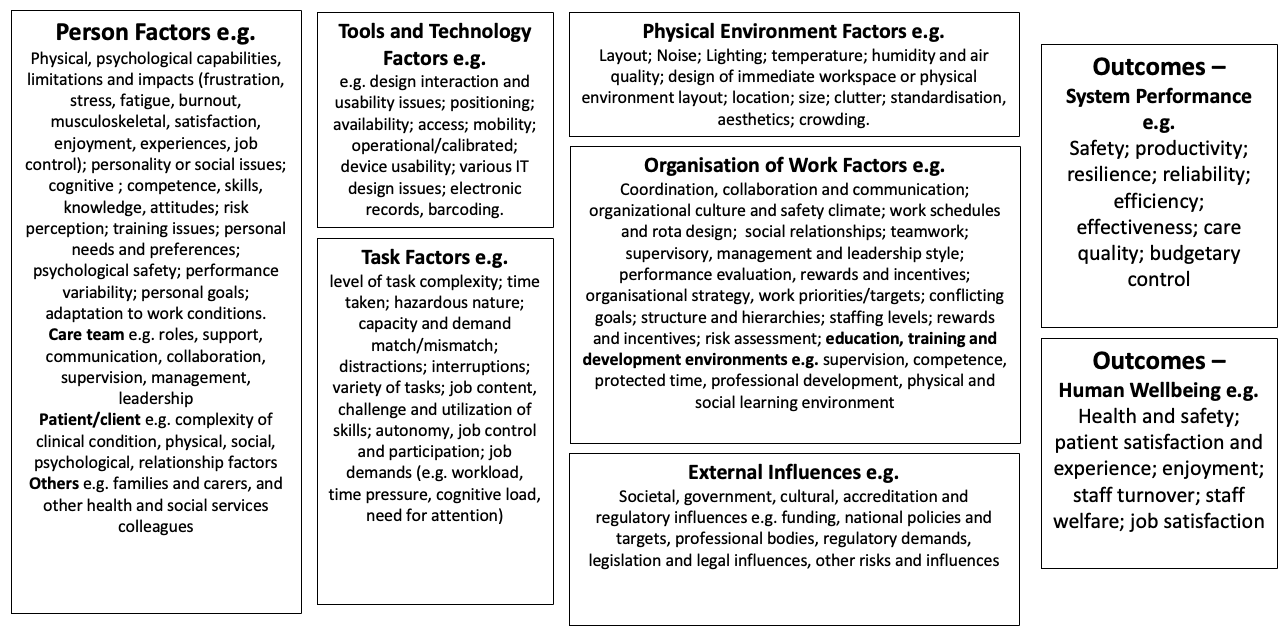 Module 2 - Systems Thinking in Learning from Events - Premium Medical ...